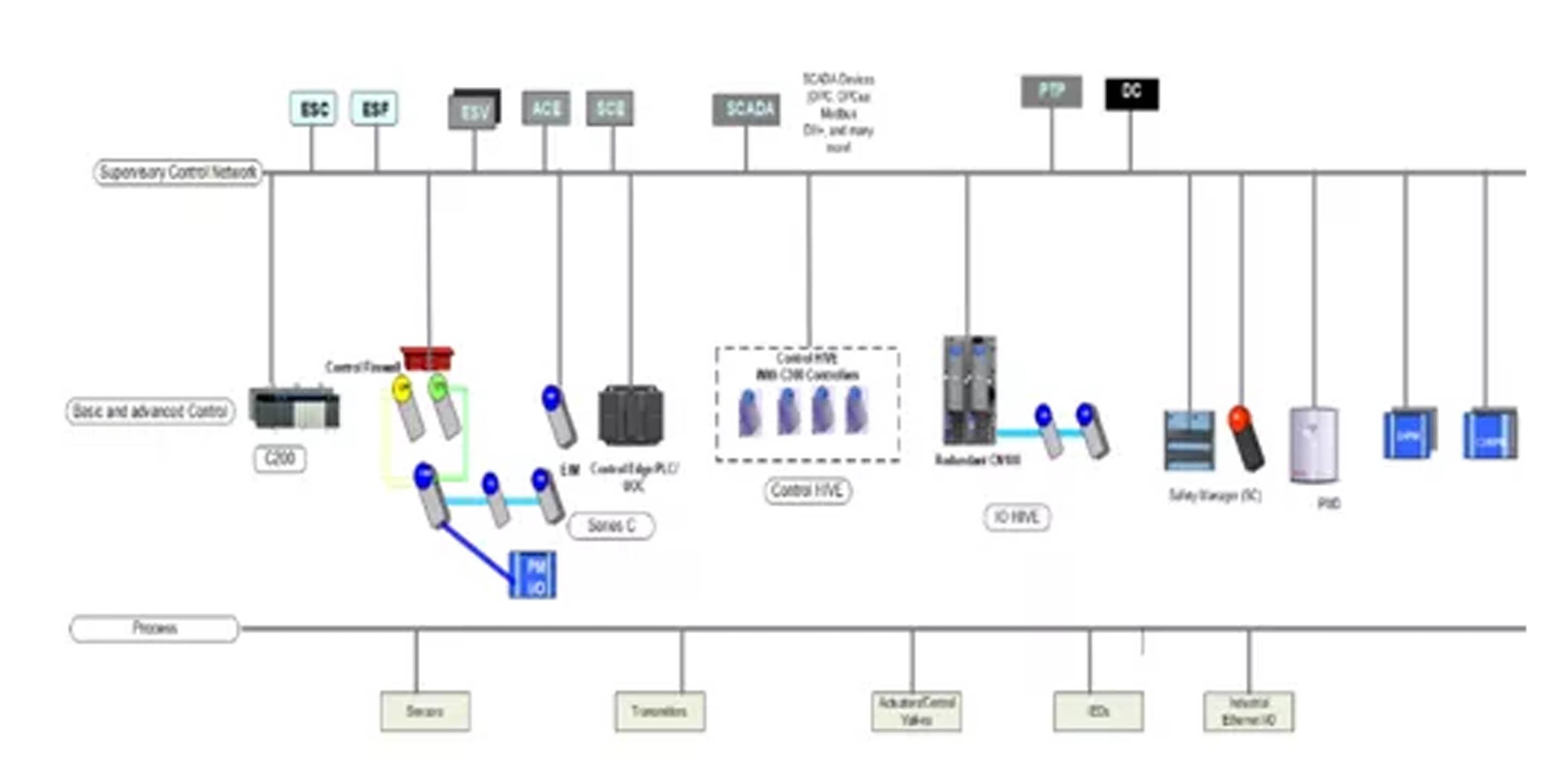 Experion® PKS パーツ
