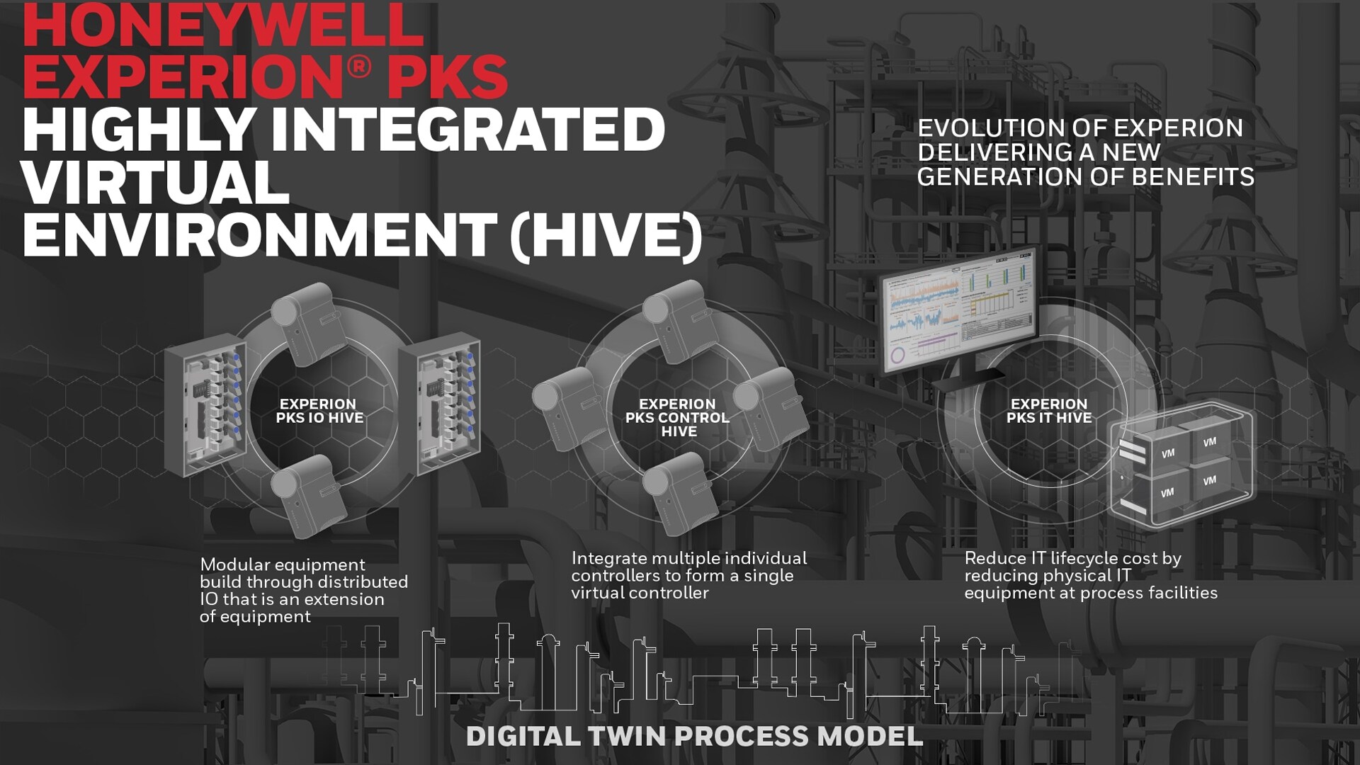 Honeywell Unveils New Approach To Engineering Industrial Control Systems